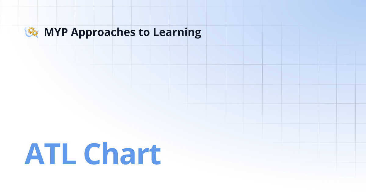 ATL Chart | MYP Approaches to Learning