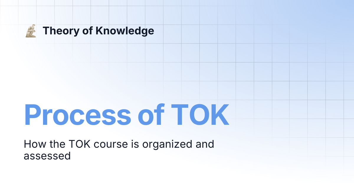 Process of TOK | Theory of Knowledge